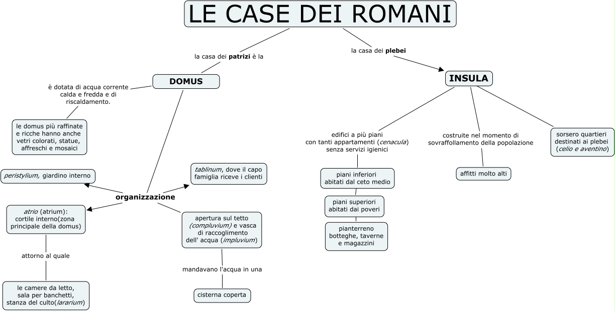 case dei romani - storia